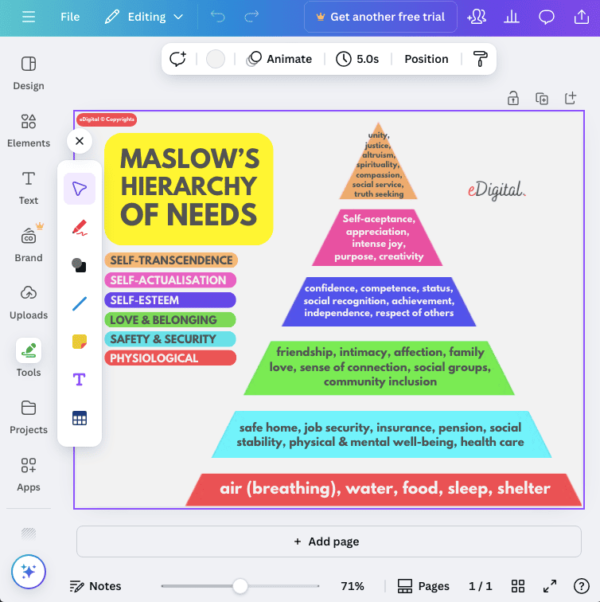 THE BEST MASLOW’S HIERARCHY OF NEEDS PYRAMID - eDigital Agency