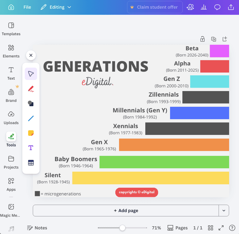 THE BEST GENERATION YEARS CHART & NAMES LIST - eDigital Agency