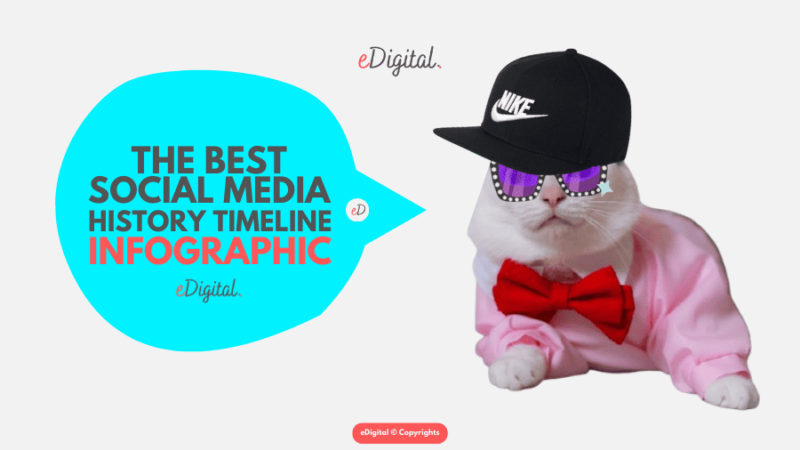 THE BEST SOCIAL MEDIA HISTORY TIMELINE INFOGRAPHIC - eDigital Agency